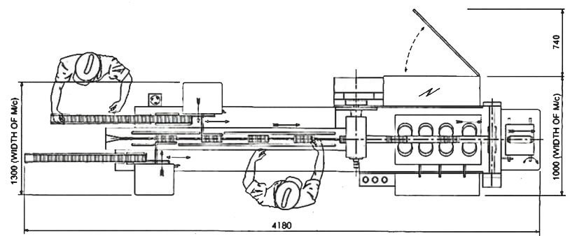 Double Chute Horizontal Flow Wrapping - Anjali Engineering
